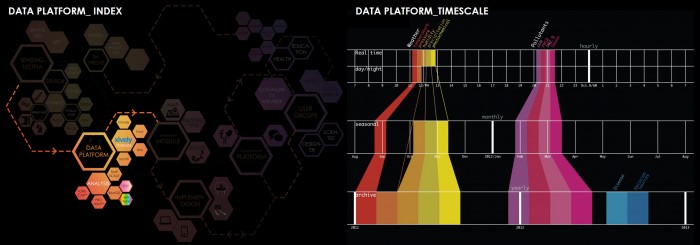 Datascape – Responsive Landscapes