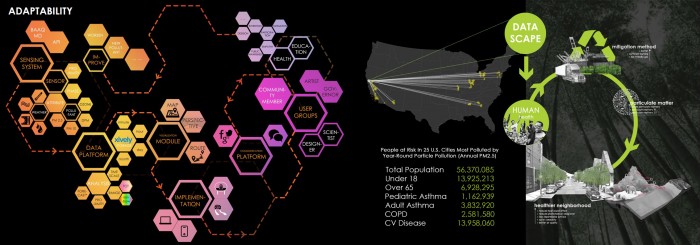 Datascape – Responsive Landscapes