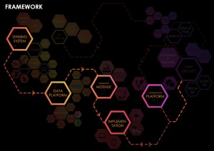 Datascape – Responsive Landscapes