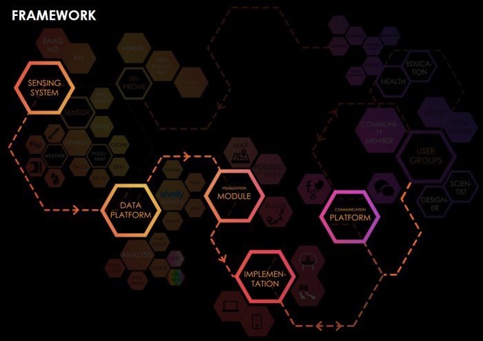 Datascape – Responsive Landscapes